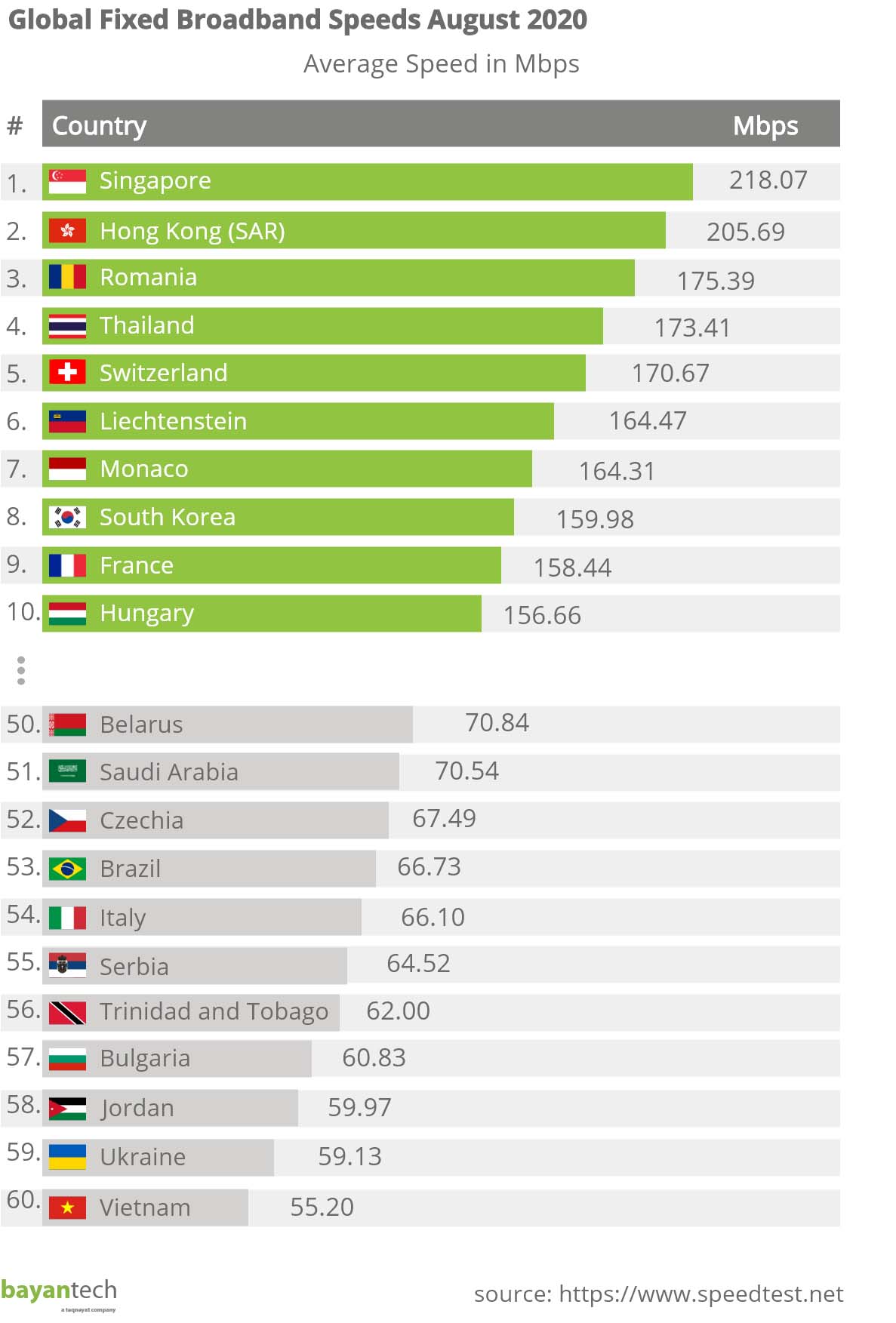 How to Localize a Website: 6 Best Practices for Website Localization