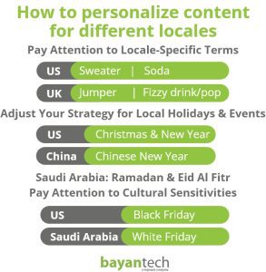 Website Localization Best Practices to Engage & Convert Users