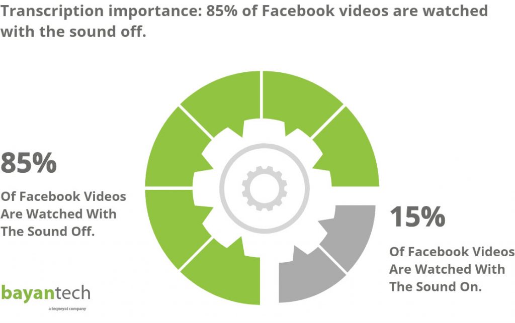 How to Transcribe an Interview: 3 Possible Approaches | bayan-tech.com