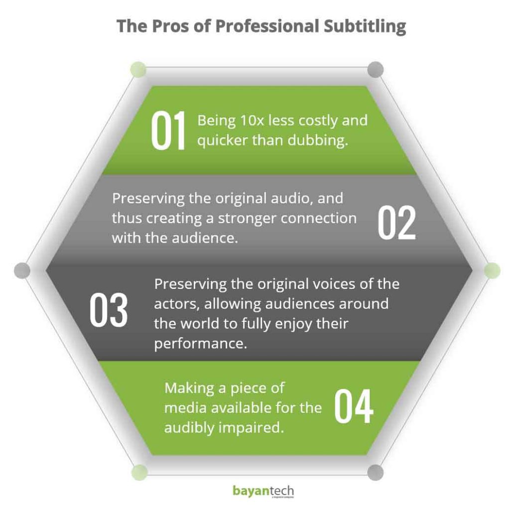 The Difference between Subtitling and Dubbing | bayan-tech.com