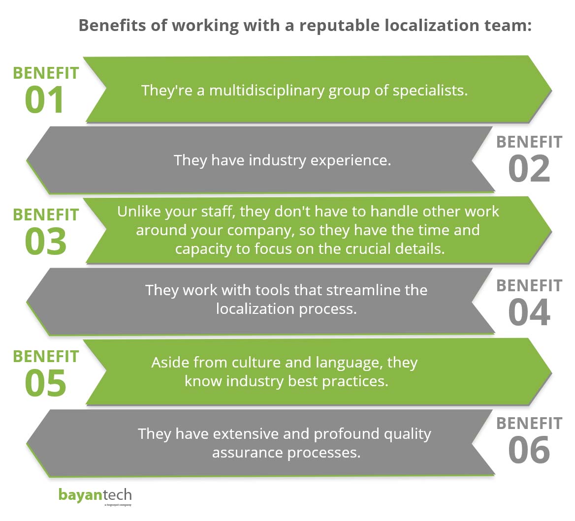 Software Localization Best Practices | bayan-tech.com