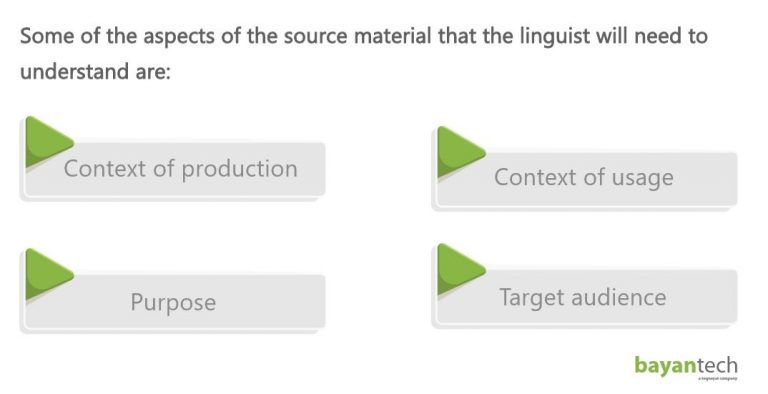 The Language Translation Process in 7 Steps | bayan-tech.com