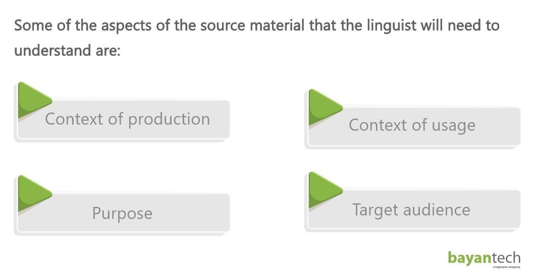 The Language Translation Process in 7 Steps | bayan-tech.com
