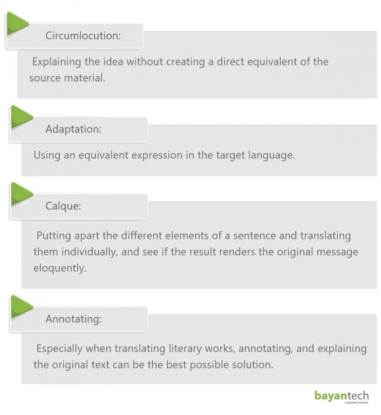 The Language Translation Process in 7 Steps | bayan-tech.com