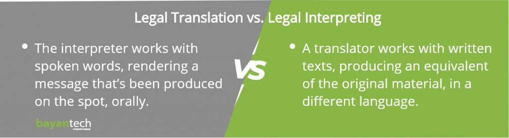 How to Translate Legal Documents: Essential Tips | bayan-tech.com