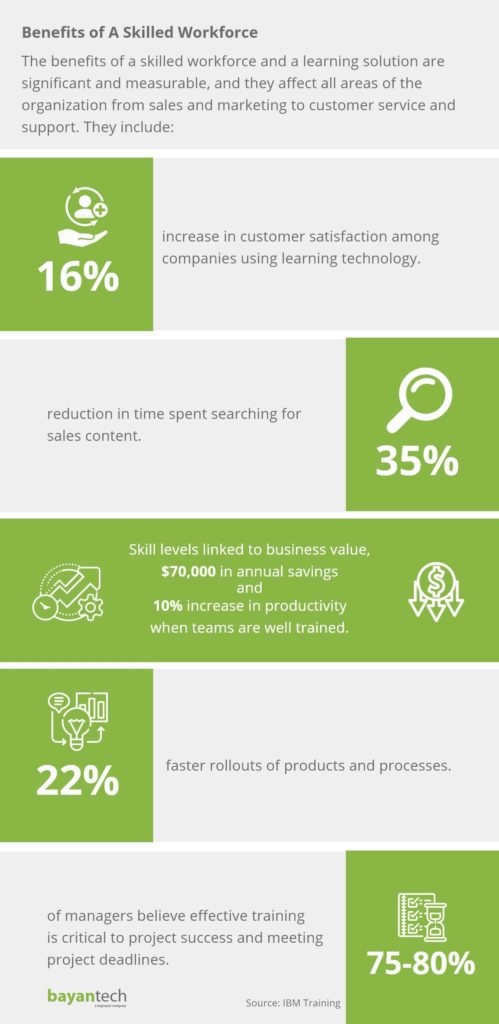 Key Steps for an Effective eLearning Localization Process
