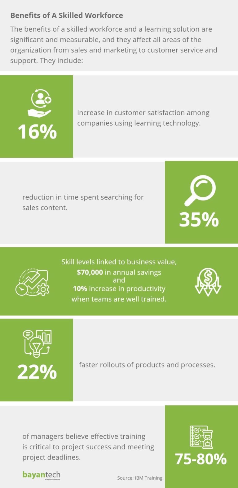 Key Steps for an Effective eLearning Localization Process