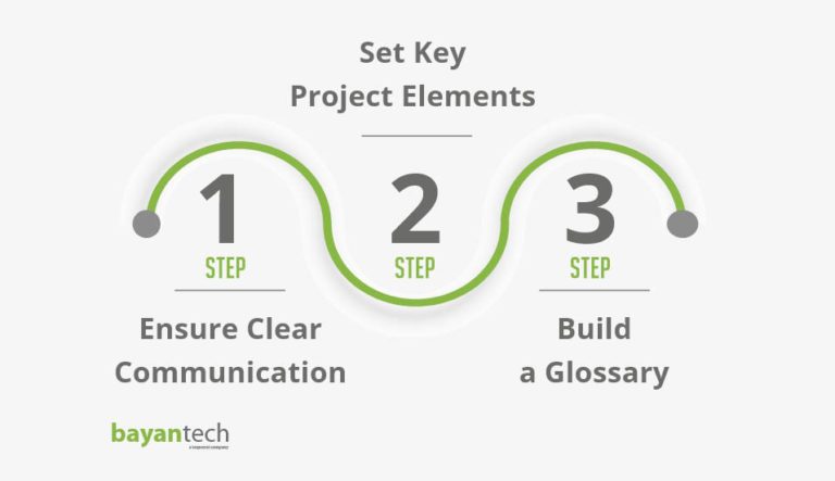 Everything You Need to Know About Life Science Translation