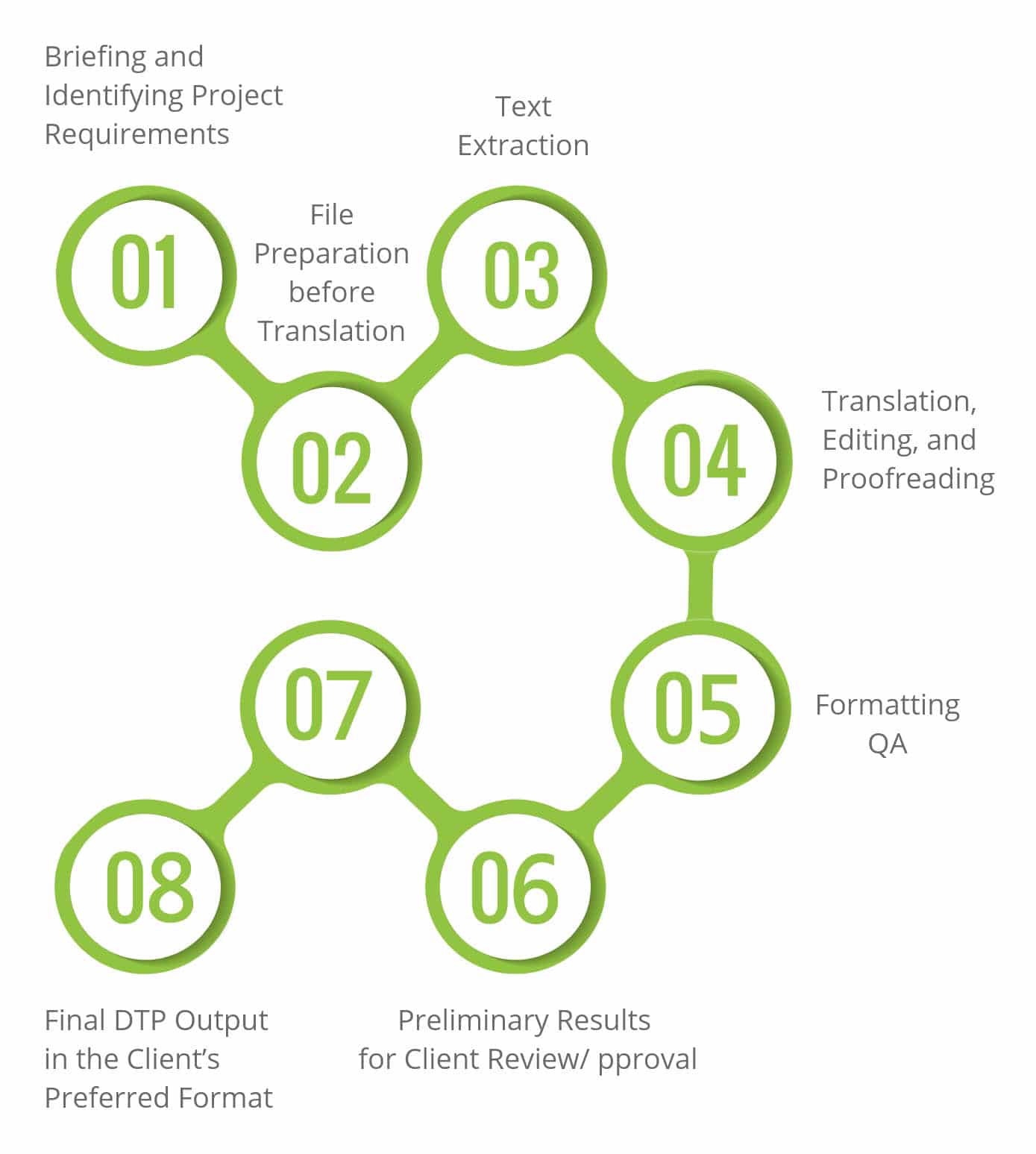 multi lingual desktop publishing dtp - bayan-tech.com