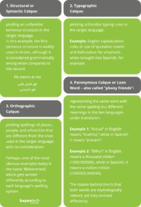 10 Translation Strategies for Multilingual Content