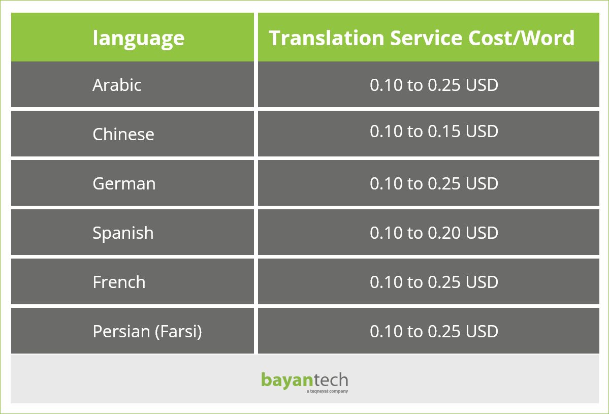 Book Translation Services Cost: Your Ultimate Guide 2024