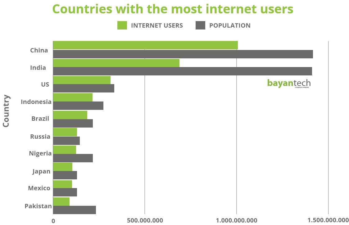 Go from Local to Global with Multilingual Content Marketing