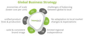 4 International Business Strategies: All You Need to Know