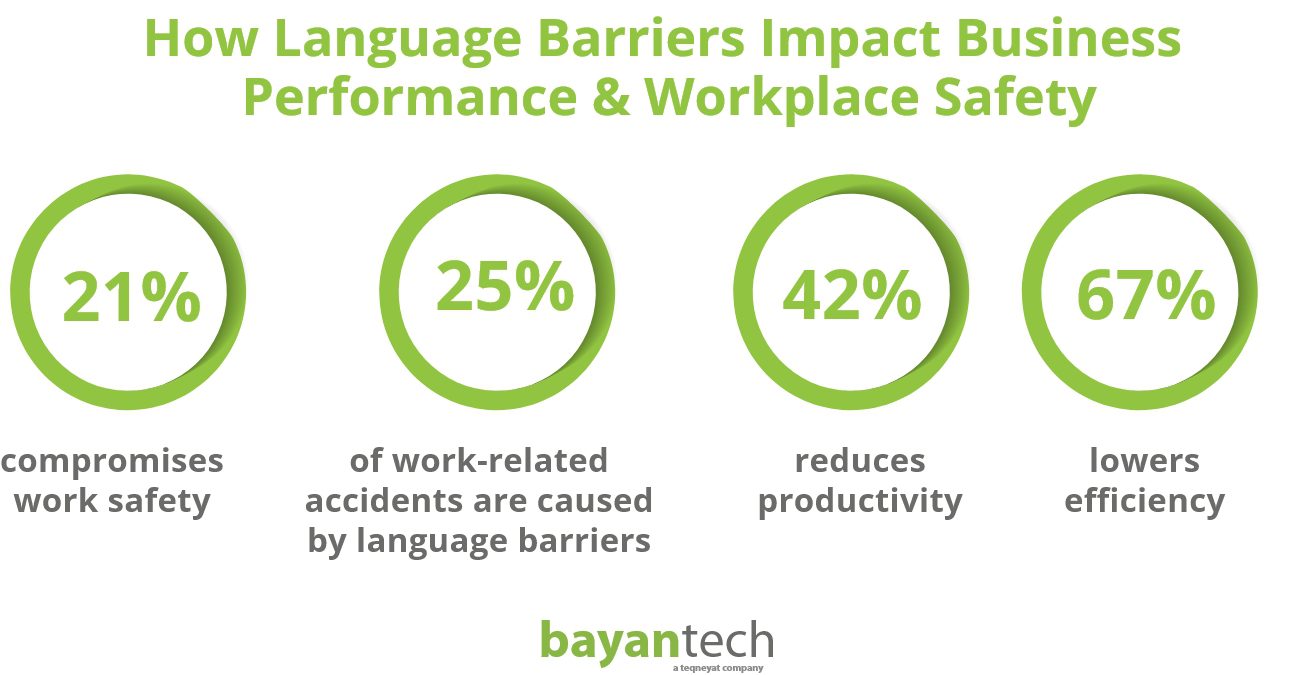 Exploring eLearning Localization Benefits For Corporate Training