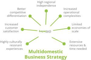 4 International Business Strategies: All You Need to Know