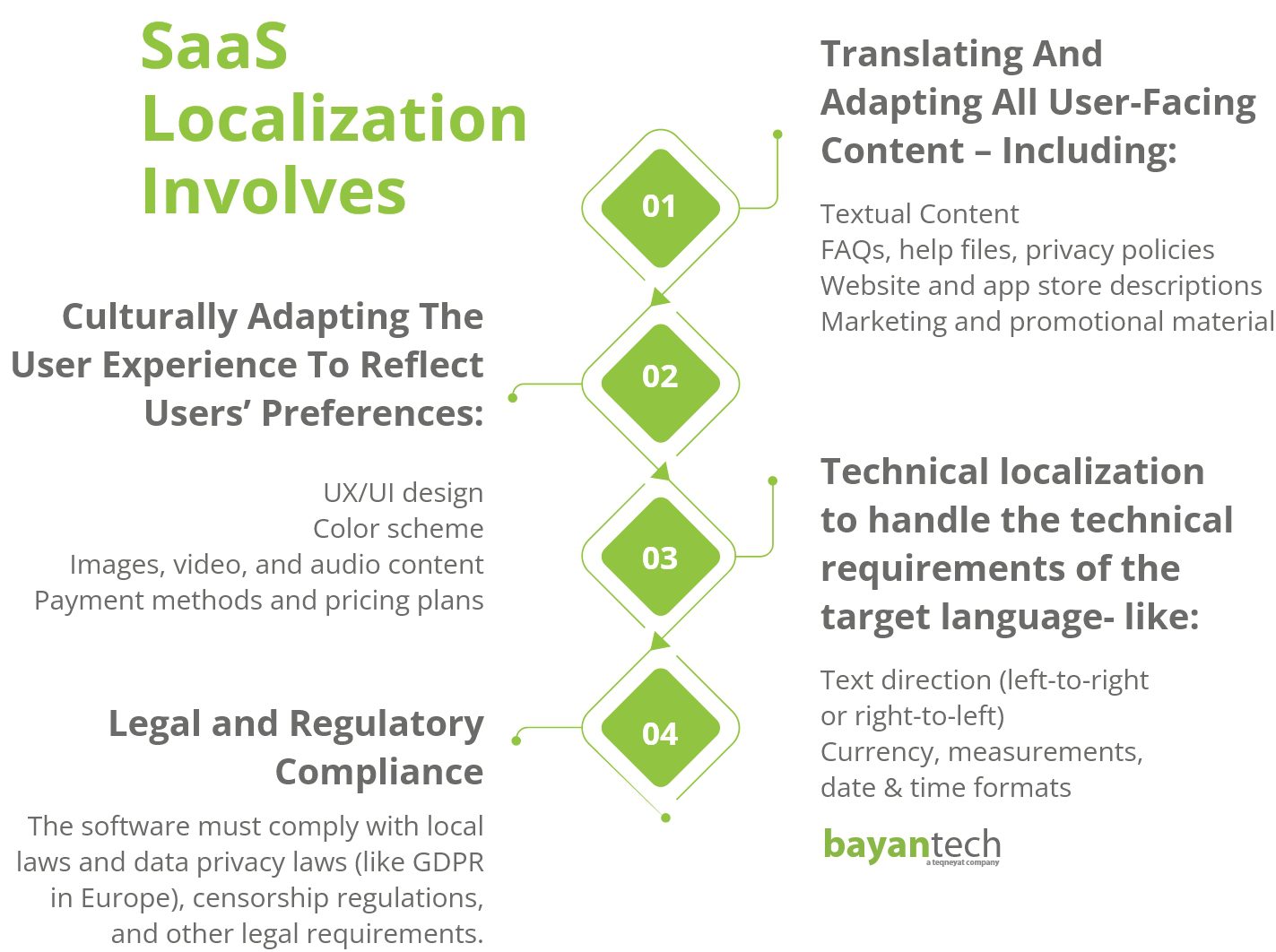 5 Saas Localization Mistakes To Avoid For A Global Upscale
