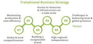 4 International Business Strategies: All You Need to Know