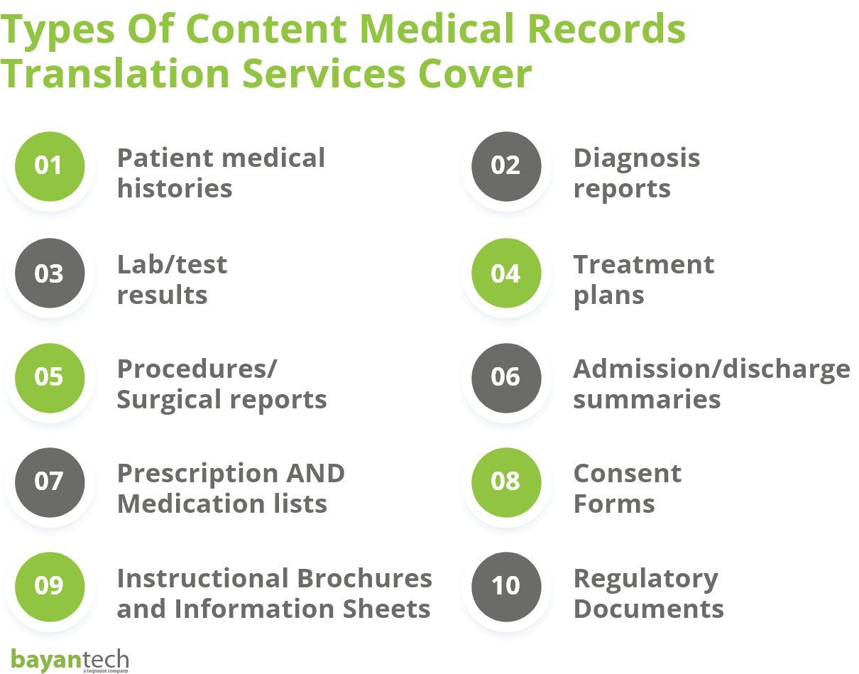 What Makes Professional Medical Records Translation Services