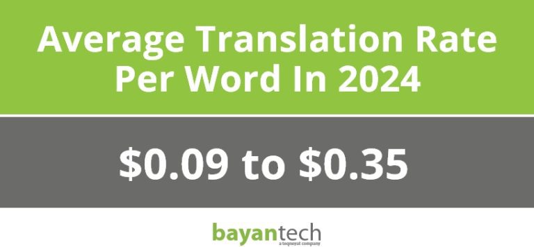 Translation Rates 2024: How Much Do Translation Services Cost?