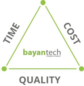 Translation Rates 2024: How Much Do Translation Services Cost?