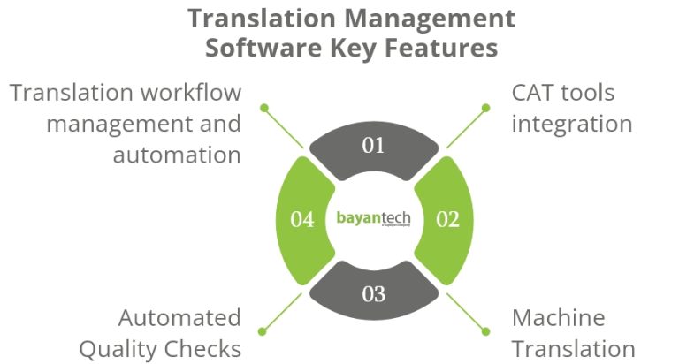 Translation Management System: What Is It? And Do You Need One?
