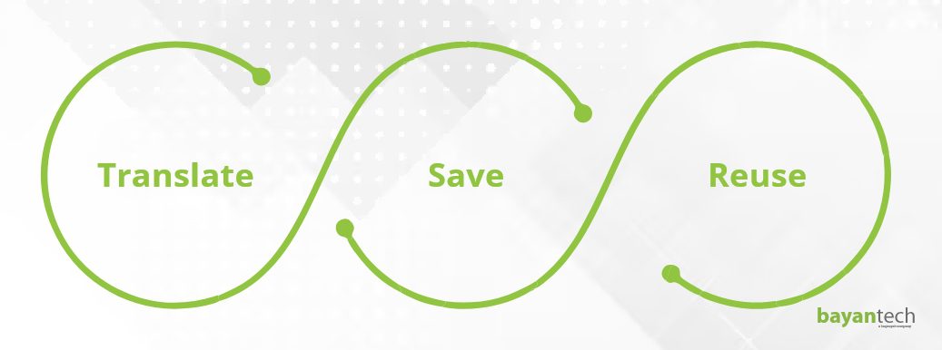 Translation Memory: Everything You Should Know as a Client