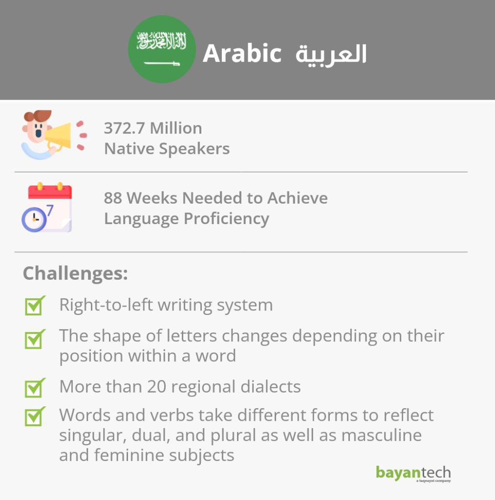 The Hardest Languages to Learn in The World (Top 4 Ranked!)