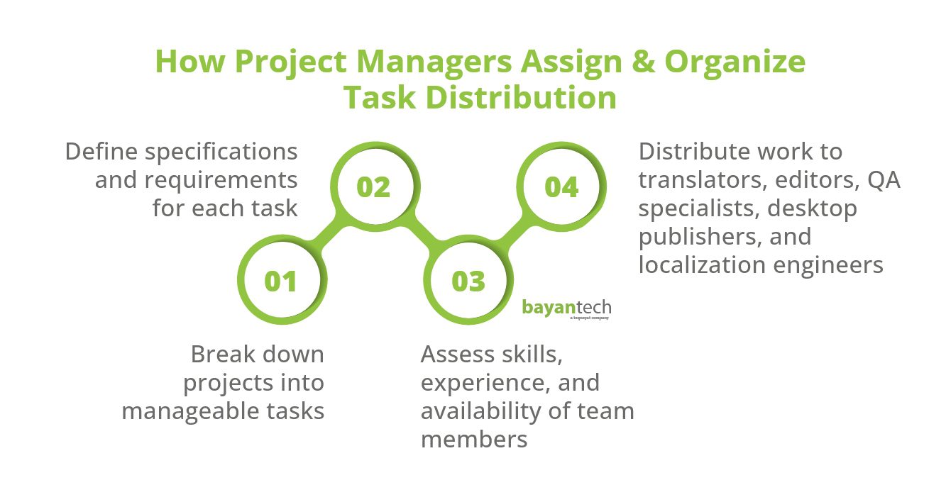 Your Business Sidekick: A Localization Project Manager