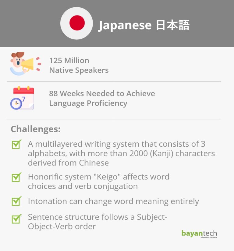 The Hardest Languages to Learn in The World (Top 4 Ranked!)