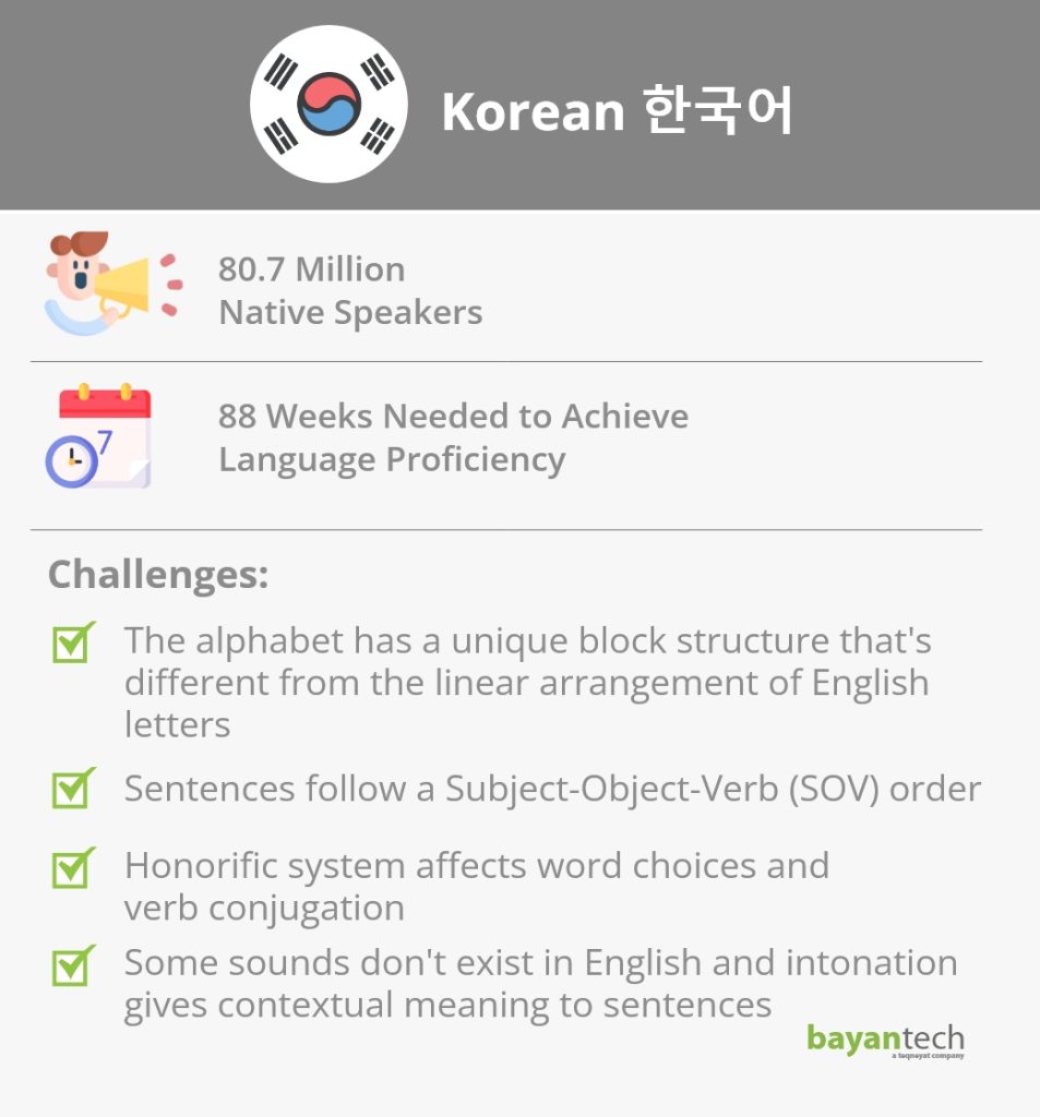 The Hardest Languages to Learn in The World (Top 4 Ranked!)