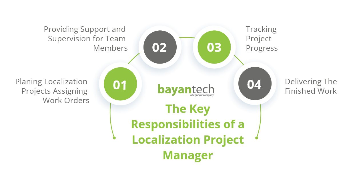 Your Business Sidekick: A Localization Project Manager