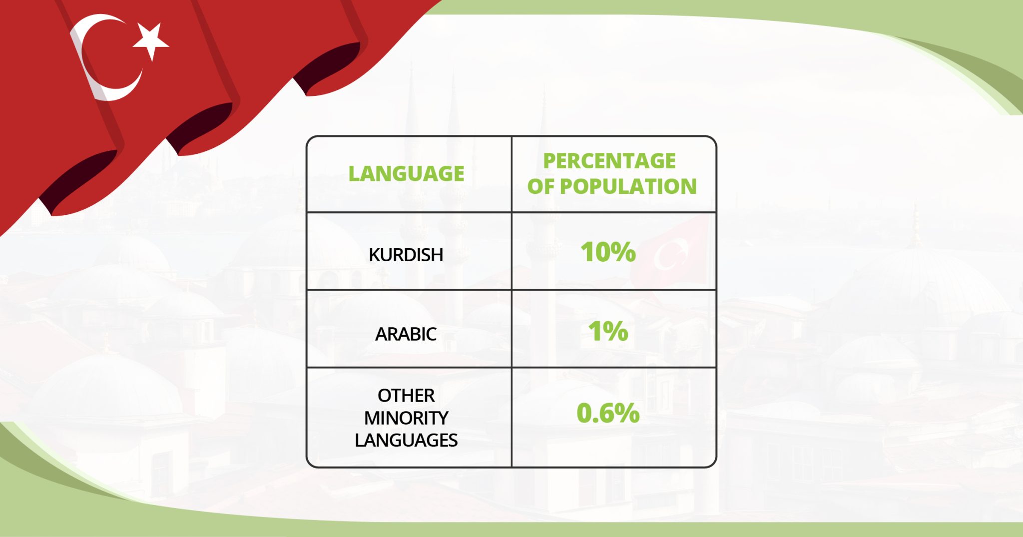 Languages Spoken in Turkey: A Guide for Global Businesses