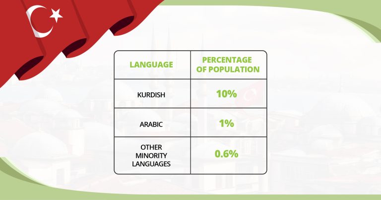 Languages Spoken in Turkey: A Guide for Global Businesses