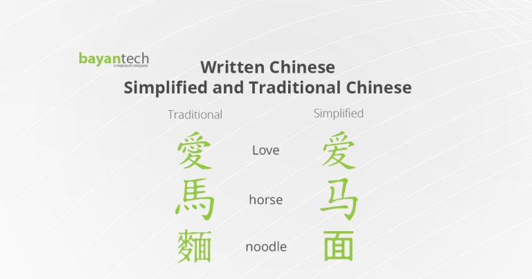 Exploring the Languages Spoken in China, Beyond Mandarin